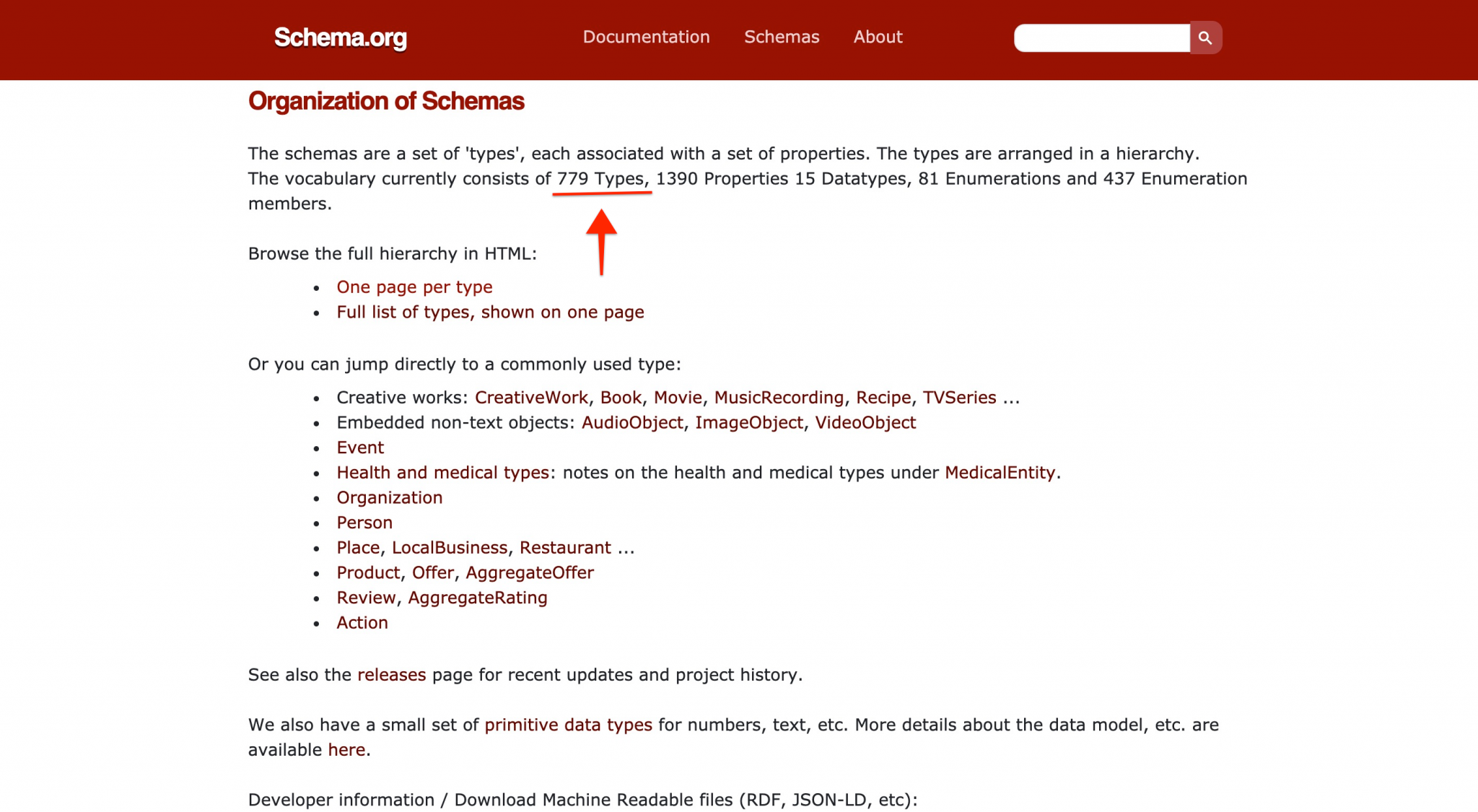 Custom Schema Markup: Add Any Kind of Schema to Your Website Easily